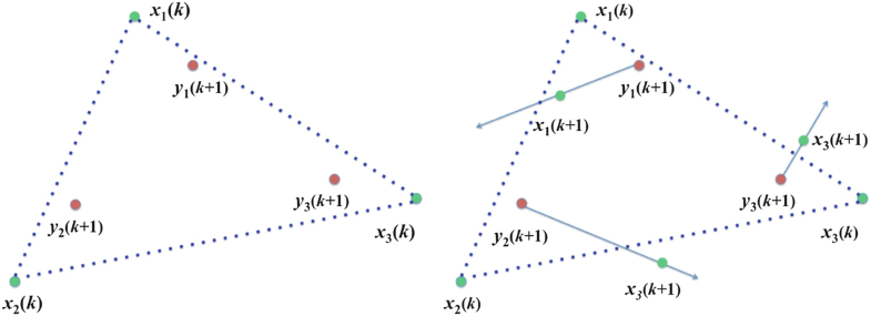 Distributed Optimization Over Networks | SpringerLink