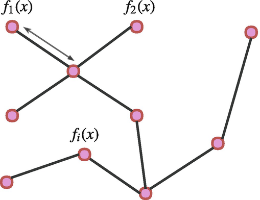 Distributed Optimization Over Networks | SpringerLink