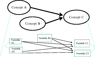 Conceptual Models | SpringerLink