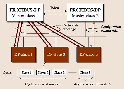 Industrial Communication Protocols | SpringerLink