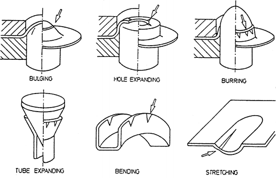 Formability of Sheet Metals | SpringerLink