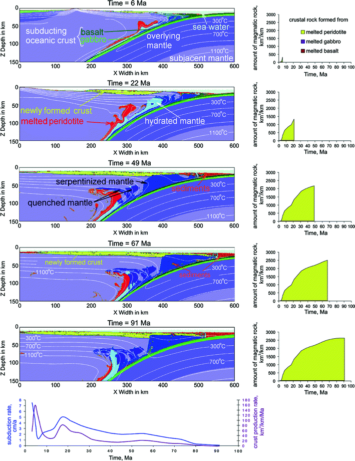 Intra-oceanic Subduction Zones | SpringerLink