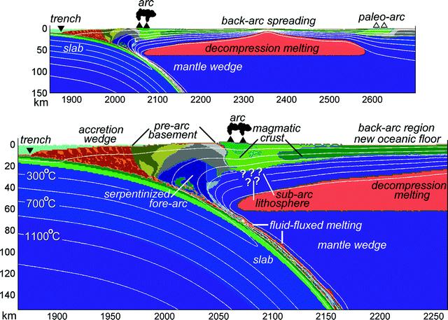 Intra-oceanic Subduction Zones | SpringerLink