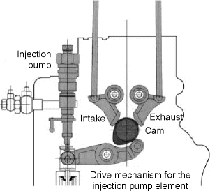 Industrial and Marine Engines | SpringerLink