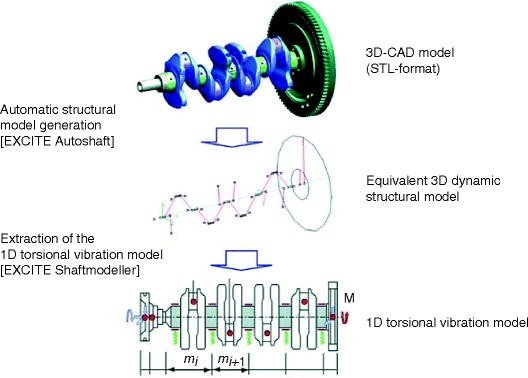 Crankshaft Assembly Design, Mechanics and Loading | SpringerLink