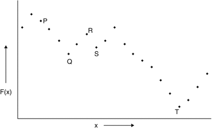 Simulated Annealing | SpringerLink