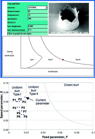 A Review of Burr Formation in Machining | SpringerLink
