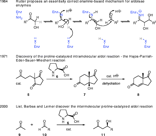 Enamine Catalysis | SpringerLink