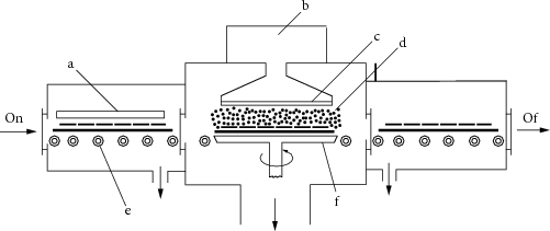 Cathode Sputtering | SpringerLink