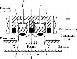 Cathode Sputtering | SpringerLink