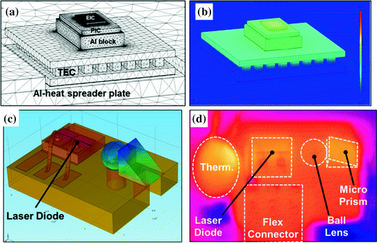 Packaging of Silicon Photonic Devices | SpringerLink