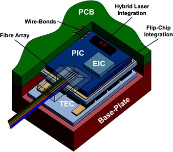 Packaging of Silicon Photonic Devices | SpringerLink