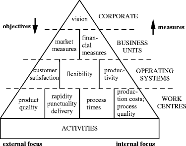 Performance Measurement Systems | SpringerLink
