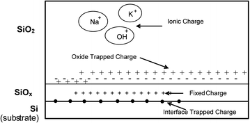 The MOS Oxide and Its Defects | SpringerLink