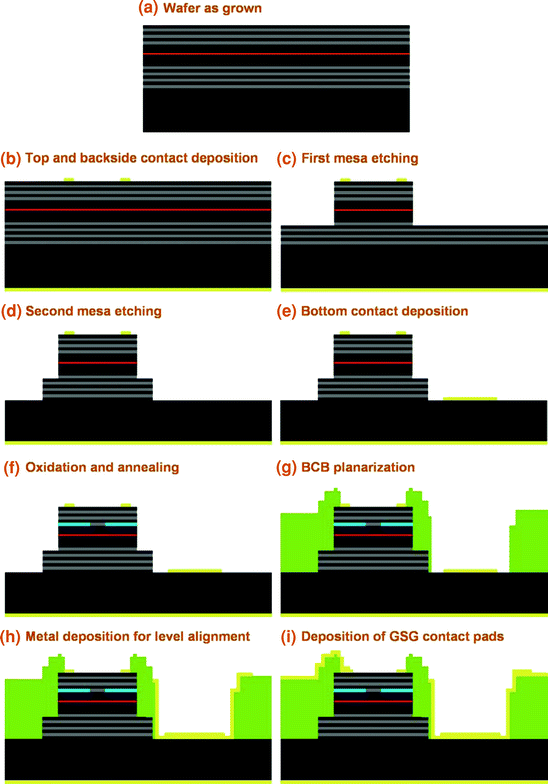 VCSEL Growth and Fabrication | SpringerLink