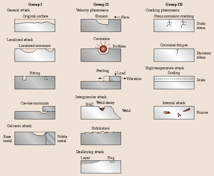 Corrosion | SpringerLink