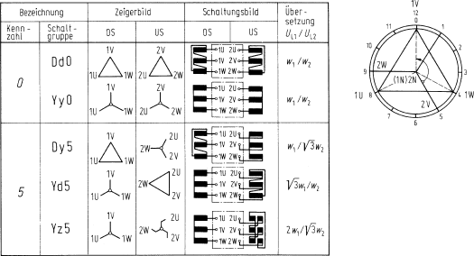Transformatoren und Wandler | SpringerLink
