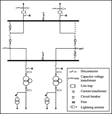 Power System Planning, Basic Principles | SpringerLink