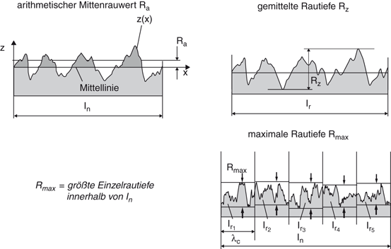 Oberflächen- und Randzoneneigenschaften | SpringerLink