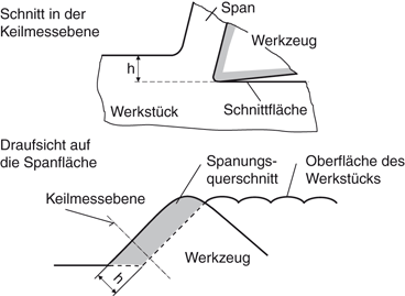 Spanbildung | SpringerLink