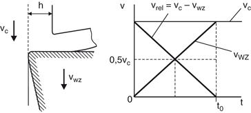 Spanbildung | SpringerLink