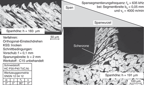 Spanbildung | SpringerLink