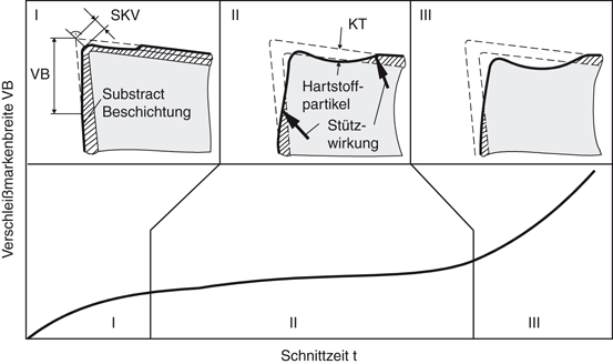 Schneidstoffe | SpringerLink