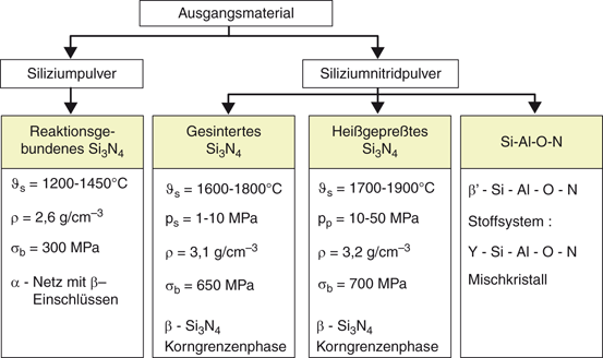 Schneidstoffe | SpringerLink