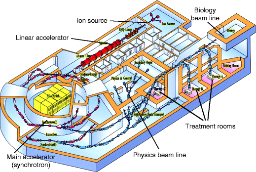 HIMAC: A New Start for Heavy Ions | SpringerLink