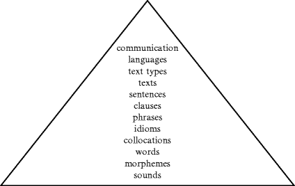 Hybridization in Language | SpringerLink