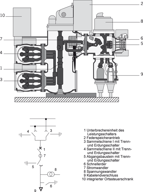 Schaltanlagen | SpringerLink