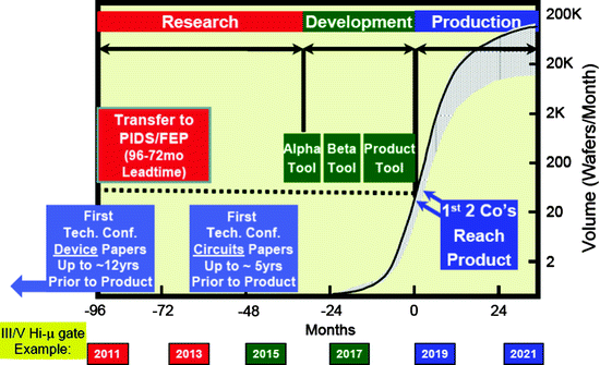 ITRS: The International Technology Roadmap for Semiconductors ...