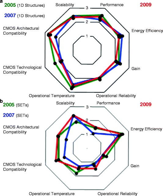 ITRS: The International Technology Roadmap for Semiconductors ...