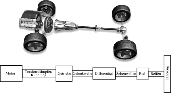 Torsionsschwingungen im KFZ-Antriebstrang | SpringerLink