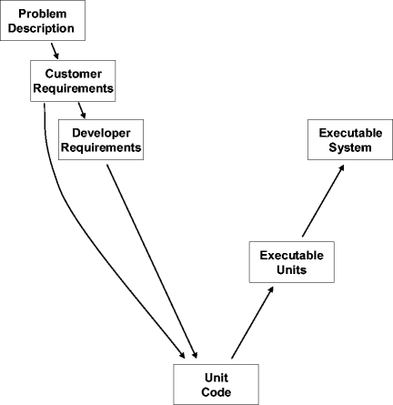 Prescriptive Process Models | SpringerLink