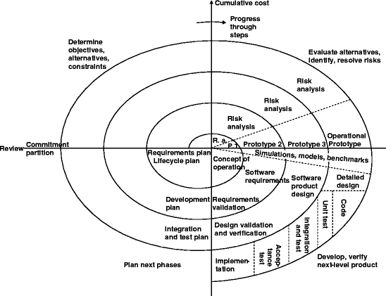 Prescriptive Process Models | SpringerLink