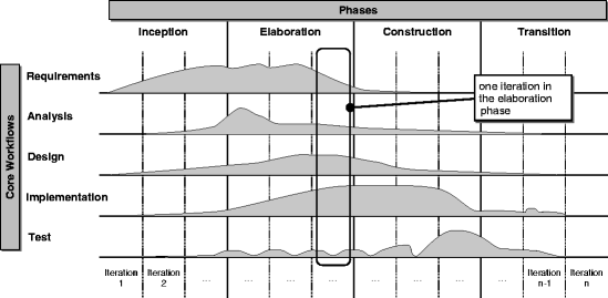 Prescriptive Process Models | SpringerLink
