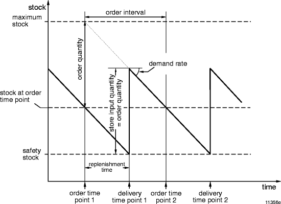 Order Point System | SpringerLink