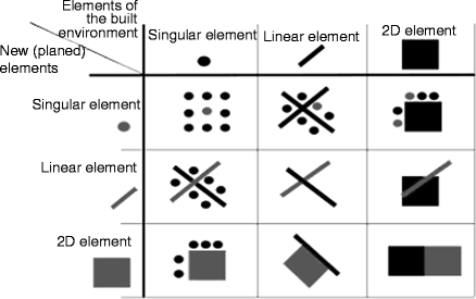Complexity Theories of Cities: Implications to Urban Planning ...