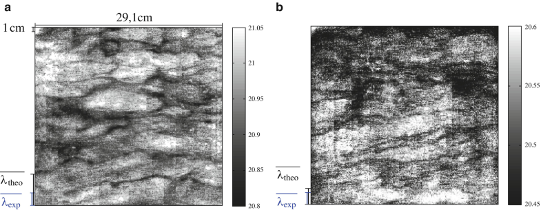 Transfer Across the Air-Sea Interface | SpringerLink