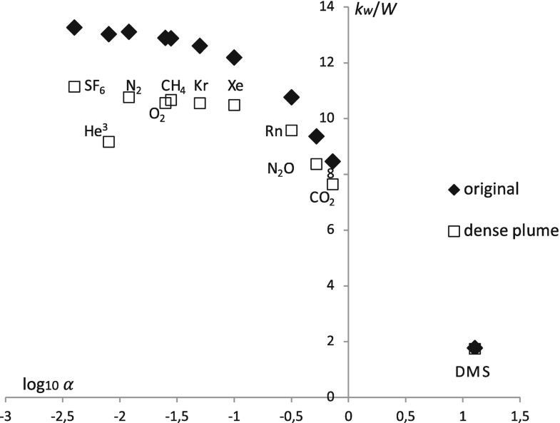 Transfer Across the Air-Sea Interface | SpringerLink