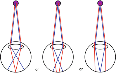 Chromostereopsis | SpringerLink