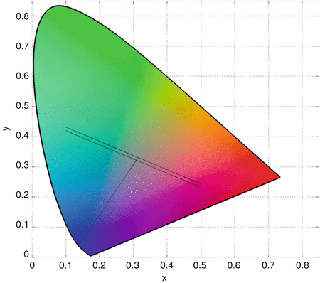CIE Whiteness | SpringerLink