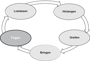 Die Primär-Sekundär-Analyse | SpringerLink