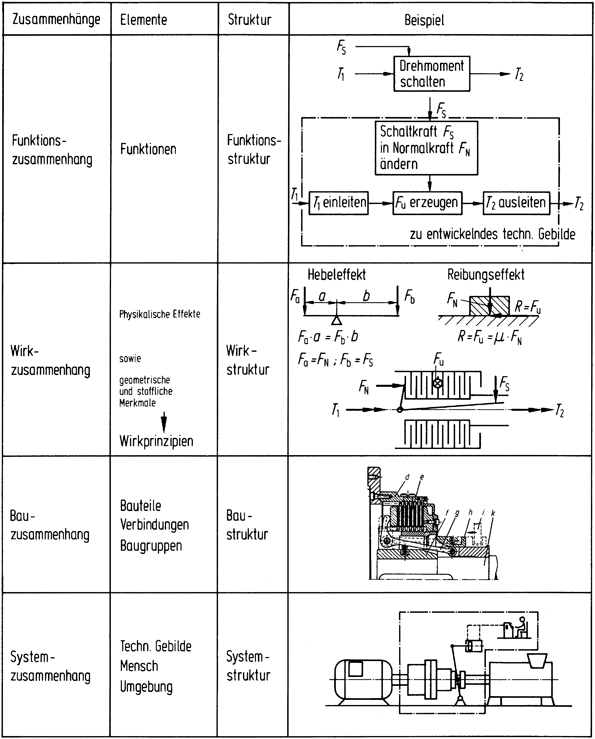 Technische Systeme | SpringerLink