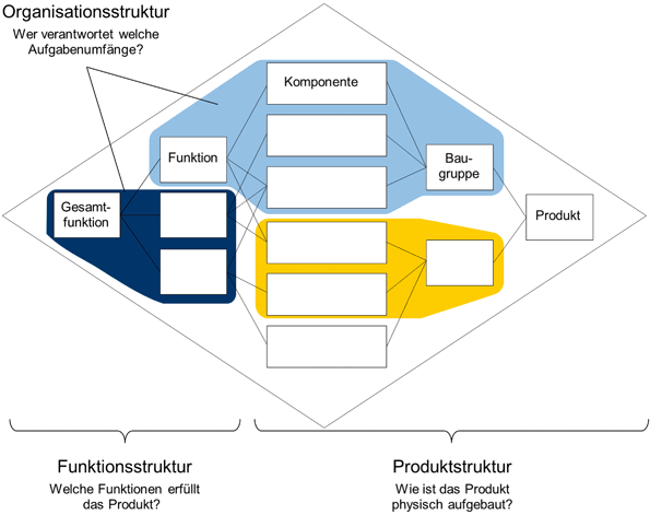 Technische Systeme | SpringerLink