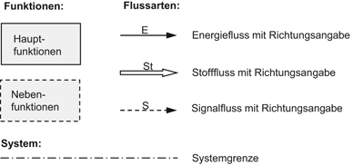 Technische Systeme | SpringerLink