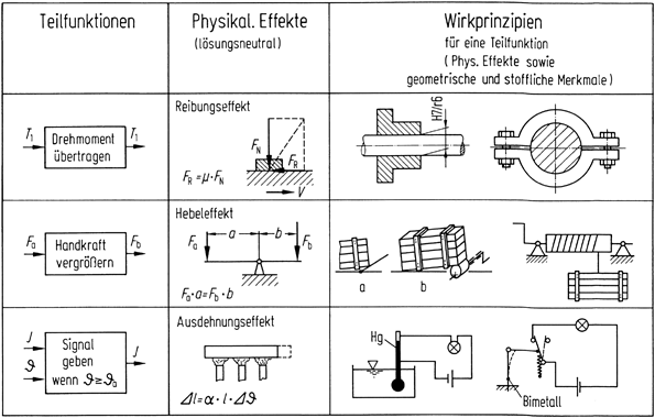 Technische Systeme | SpringerLink