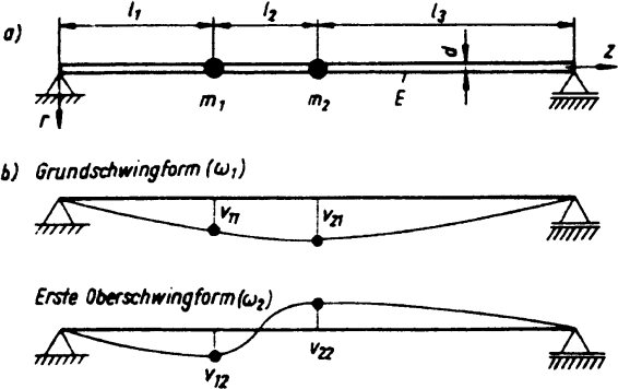 Biegeschwinger | SpringerLink