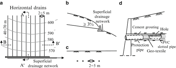 Subsurface Drainage for Slope Stabilization | SpringerLink
